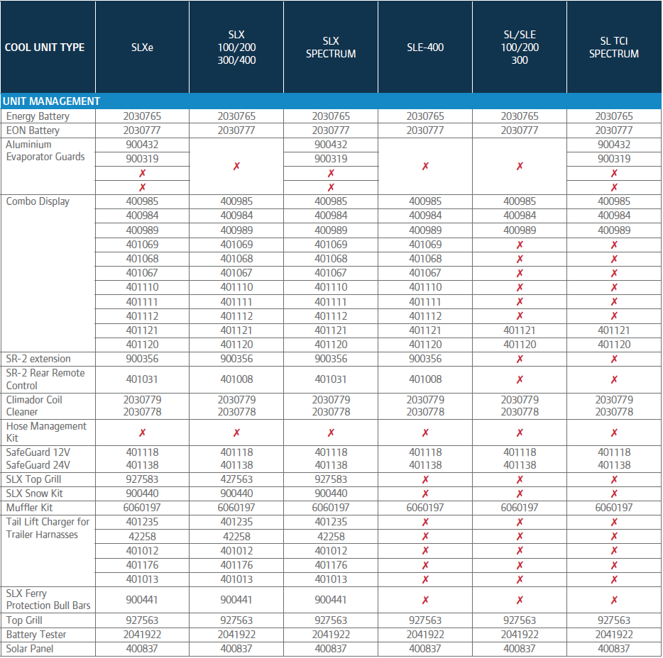 Part number overview - Thermo King