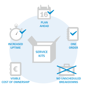 Service Kit - Thermo King